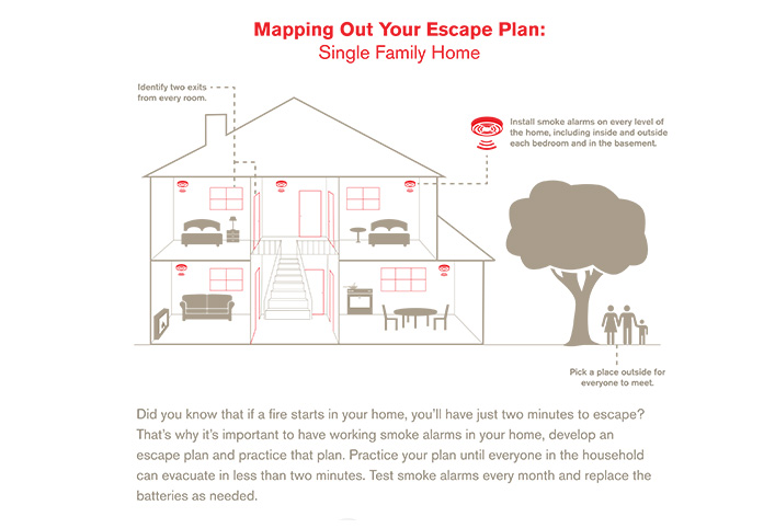 How to escape if your home catches fire – American Red Cross NW Region